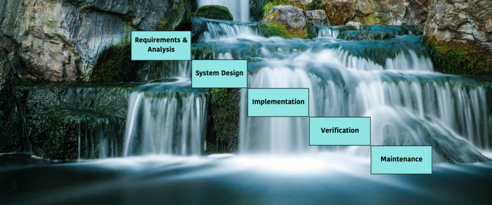 Pros and Cons of Waterfall Software Development | One Beyond